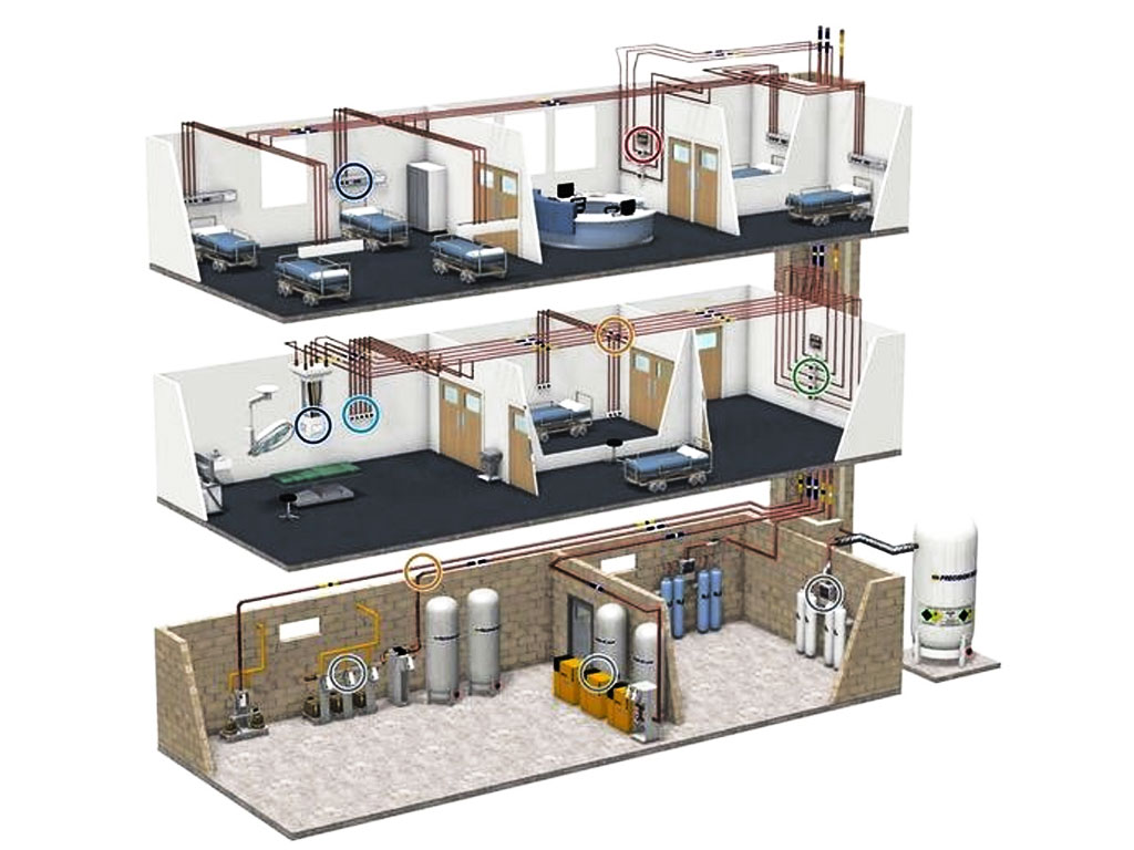 Medical Gas Pipeline - Arize Health Care